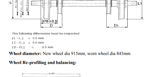RAIL NEWS CENTER: Wheel and Axles Of LHB Coach