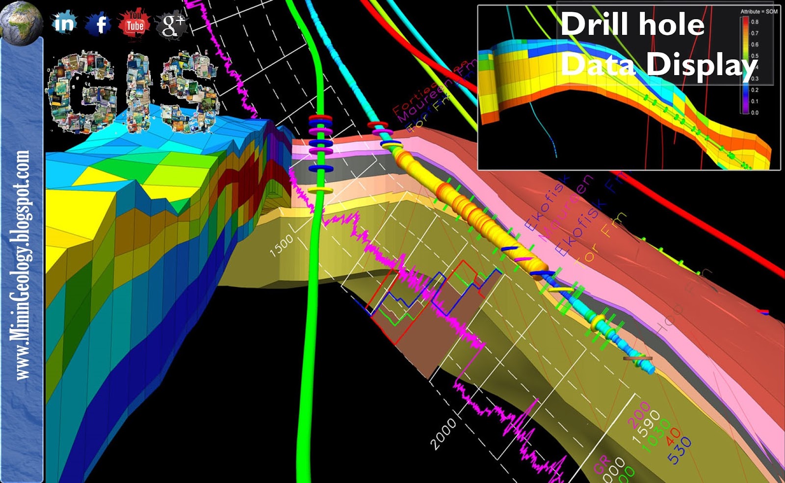 Drill-hole Data Display ~ Mining Geology