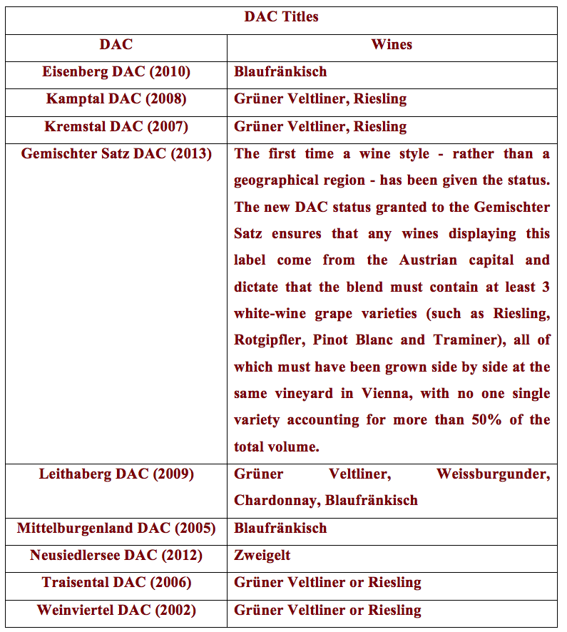 The World of Wine Review: Unit 6 – Day 3: Austria