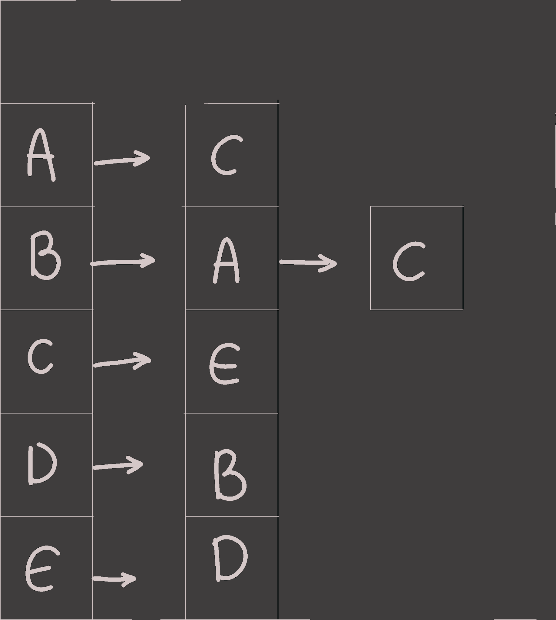 Matemáticas Discretas : Matriz y Lista de Adyacencia