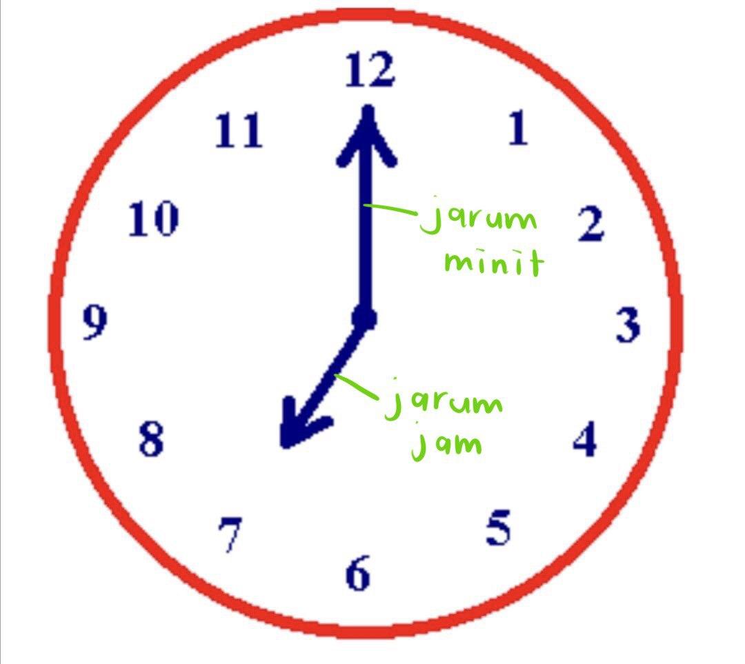 JURNAL CIKGU ANA FARHANA: KENALI JAM DAN MASA (Tahun 1)