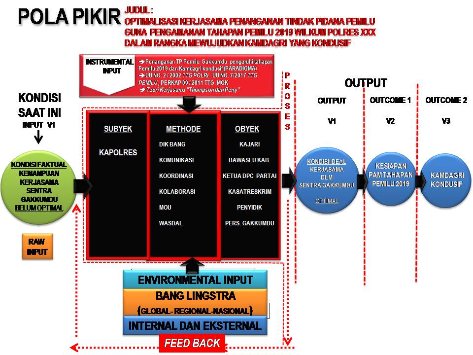 Cara membuat alur pikir dan pola pikir makalah - Polisi Tactica Cara membuat alur pikir dan pola pikir makalah - Polisi Tactica