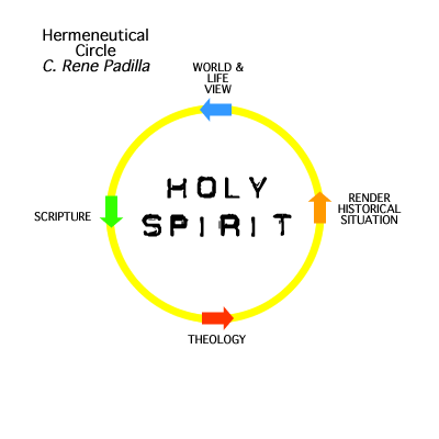 Relevancy22: Contemporary Christianity: Post-Evangelic Topics and ...