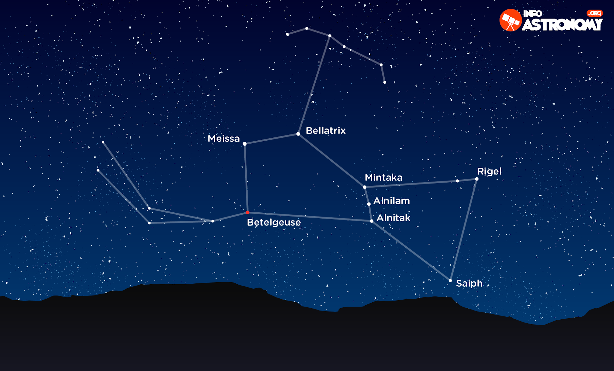 Siapa yang Menamai Bintang-bintang di Langit? - Info Astronomy