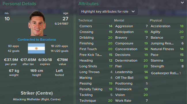 Welcome to Sportspinions: Comparing Leo Messi's Football Manager stats ...