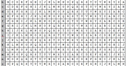 Keamanan Sistem Komputer: Vigenere Cipher