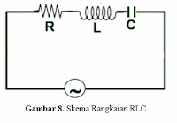Rangkaian RLC