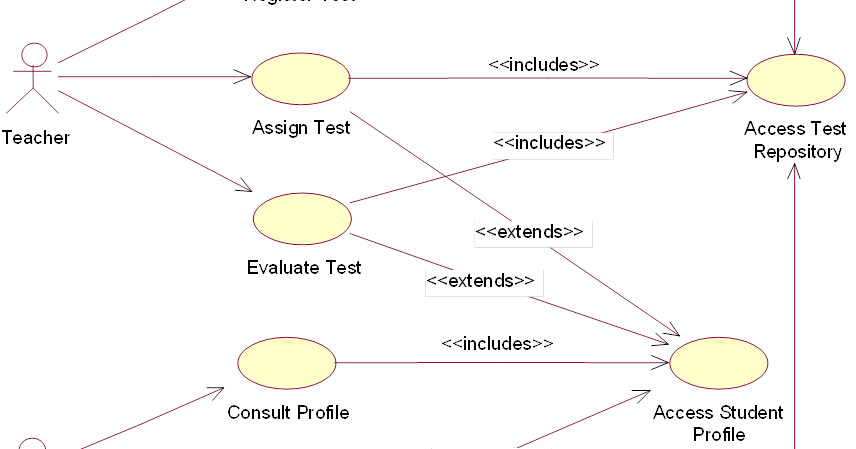 ICT Notes: Membuat Use Case dan Use Case Description