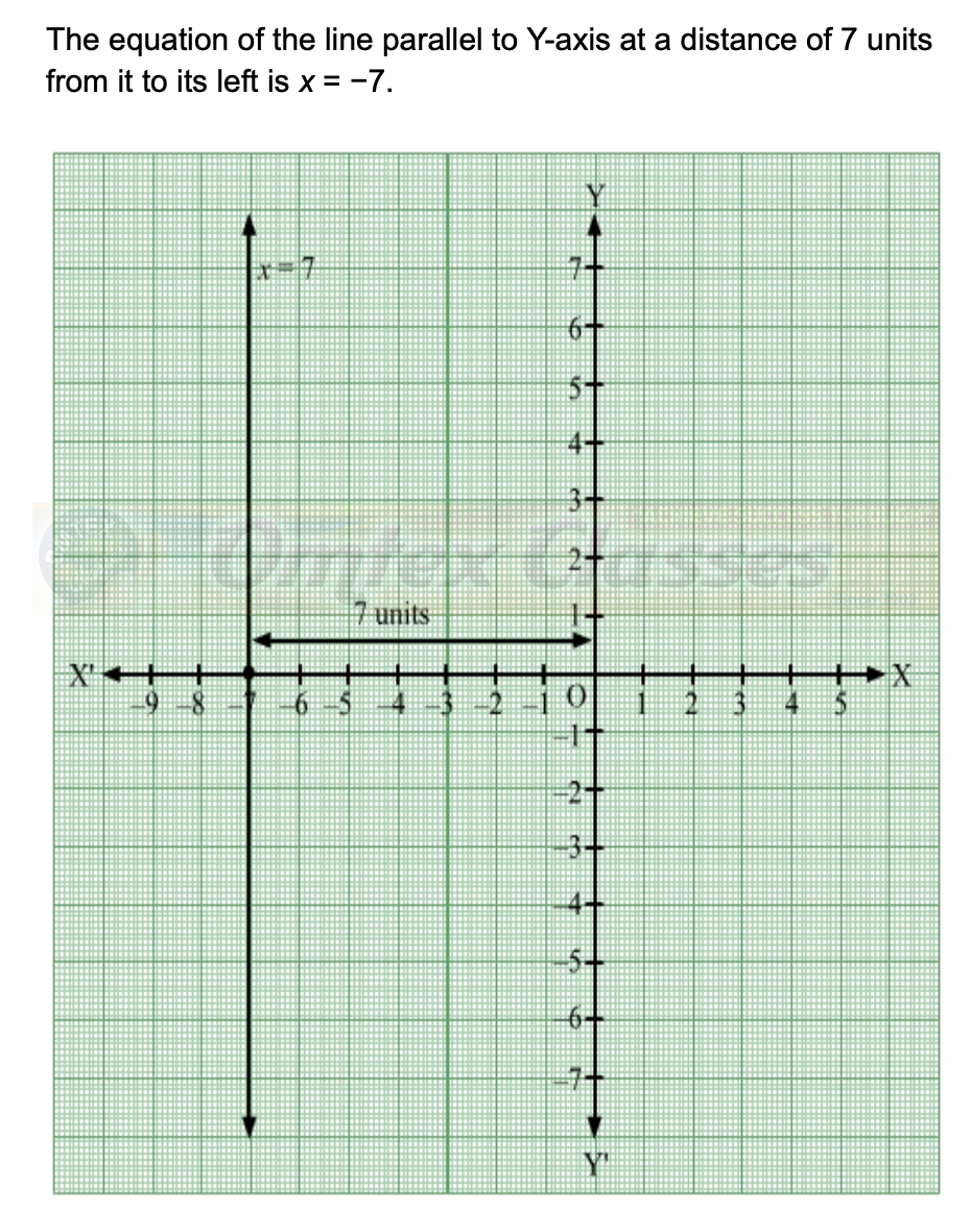 Education: Chapter 7 - CoOrdinate Geometry Mathematics Part II ...