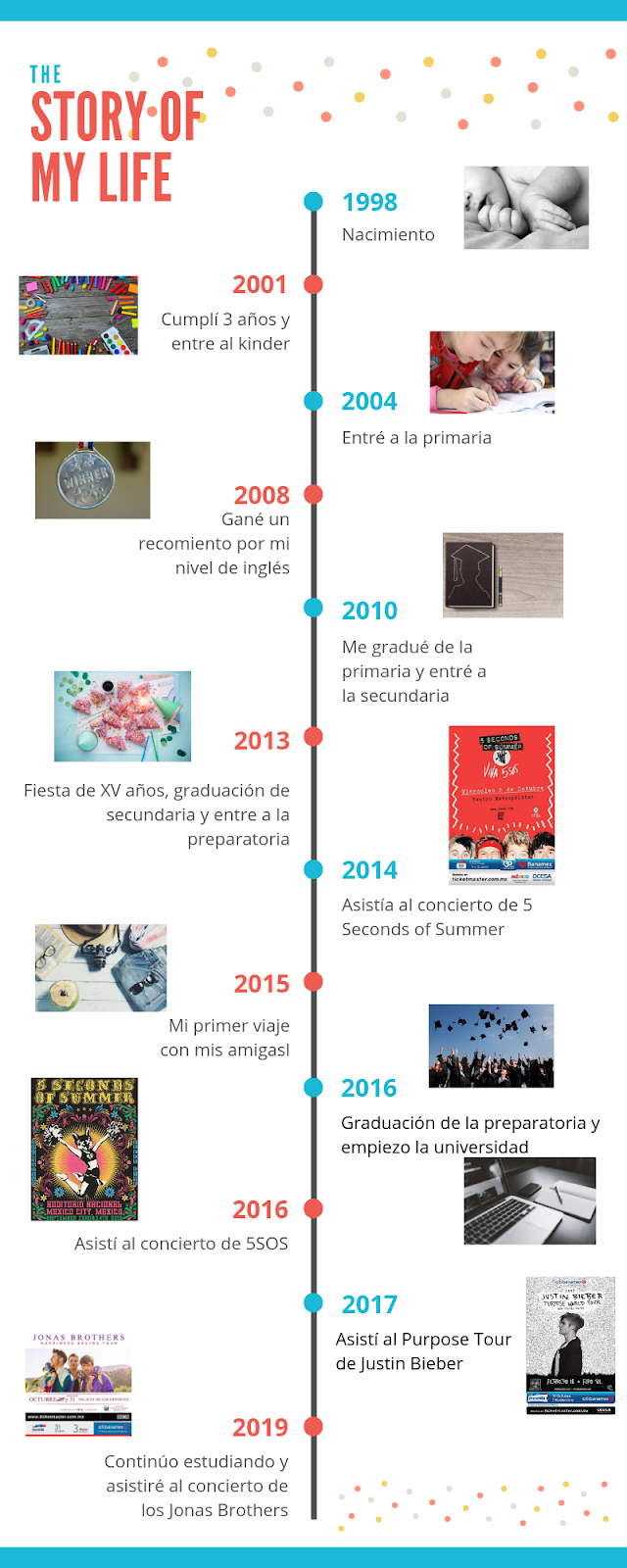 Evidencia: Línea del Tiempo