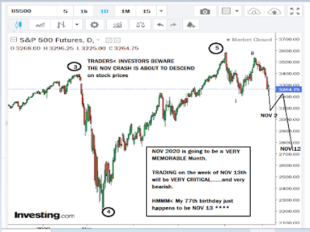 Stock Market Timing >>>>>> DONT MISSS THIS FORECAST>>>>>> | Financial ...