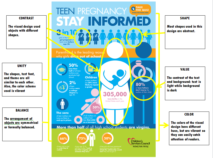Effects of media in our everyday life (Sketch)