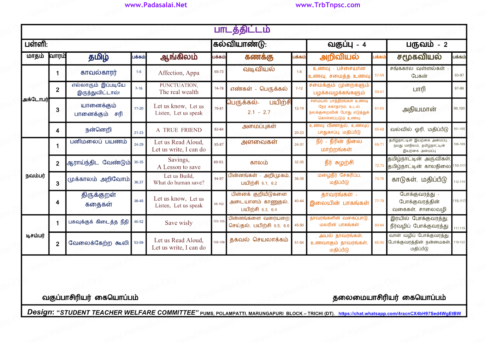 Term 2 Syllabus 1st To 5th Standards Padasalai No 1 Educational Website term-2-syllabus-1st-to-5th-standards-padasalai-no-1-educational-website