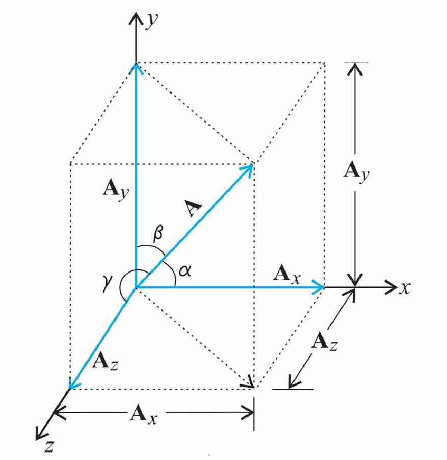 Chapter 4- Motion In A Plane | class 11th | revision notes physics ...
