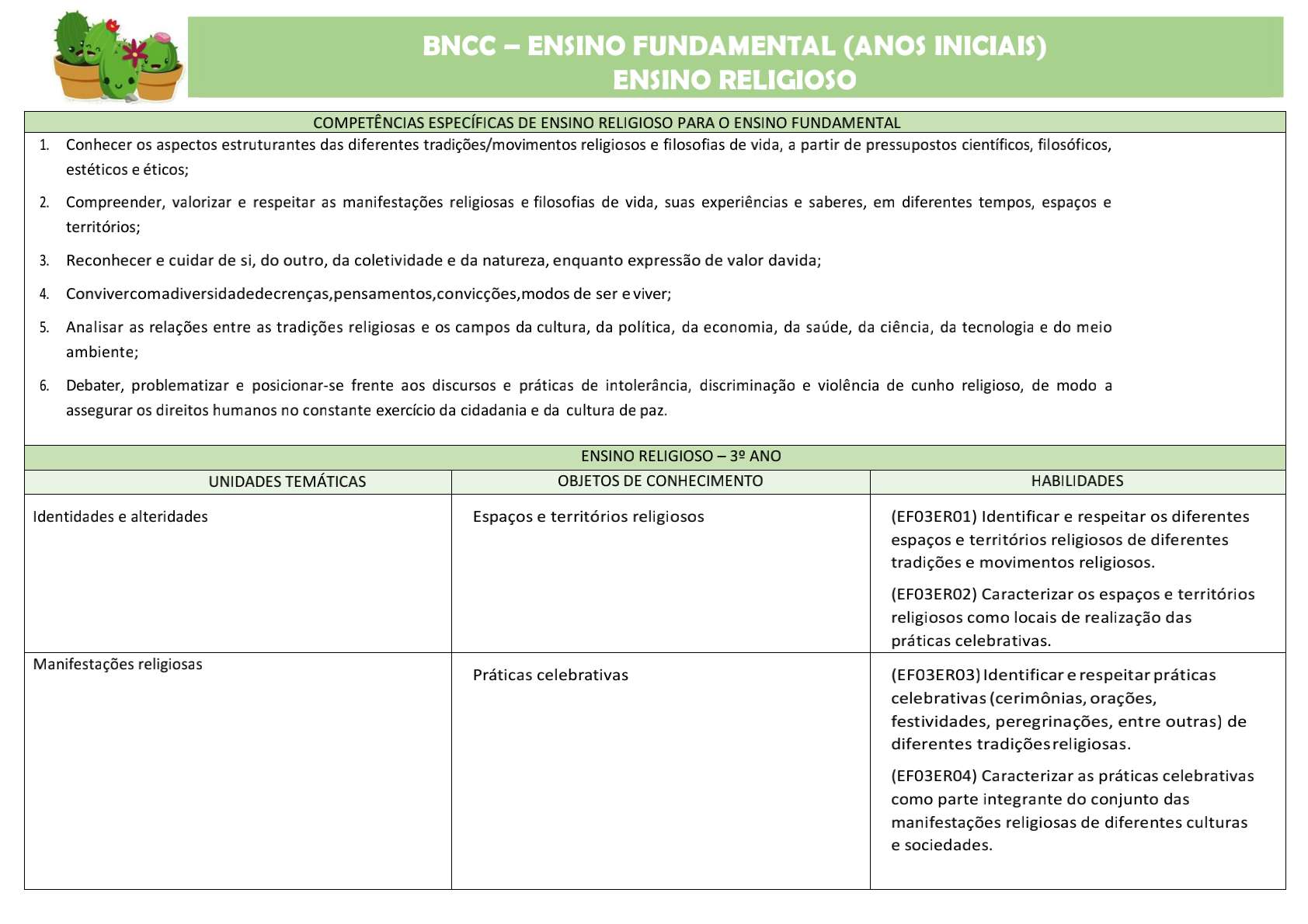Bncc Habilidades Ensino Religioso - Image to u Bncc Habilidades Ensino Religioso - Image to u