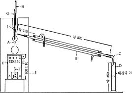 Chemistry online journal(≧ ≦)*(^o^)*: Purification and Separation