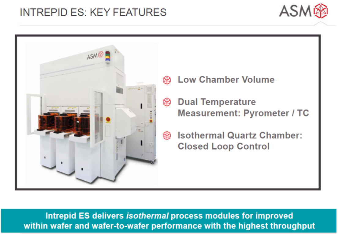 BALD Financial News: ASM International introduce integrated surface clean process module for ...