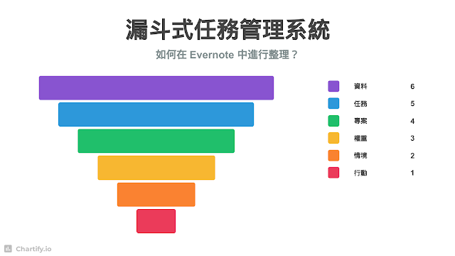 Chartify 免費速成圖表設計工具，再忙也能幫簡報做漂亮圖解
