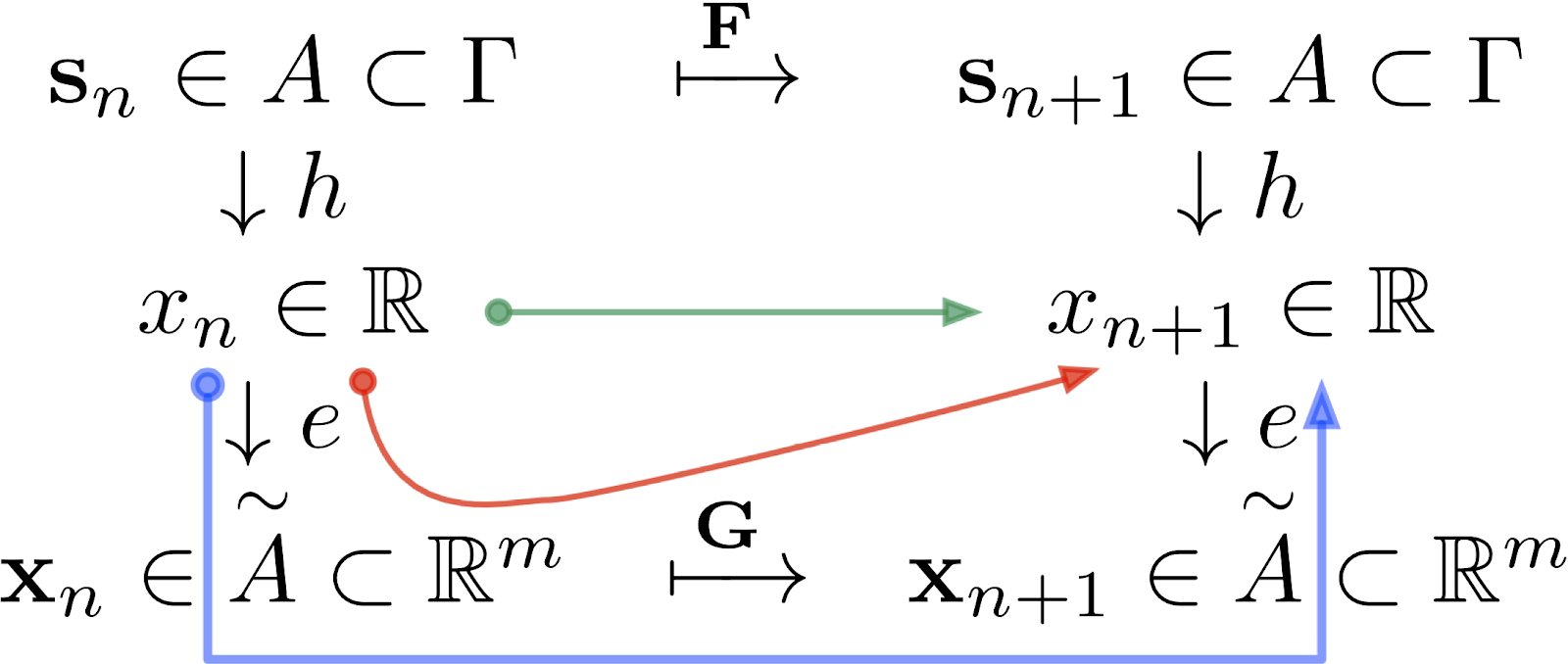 smallscaled: Lorenz, Takens, and Forecasting