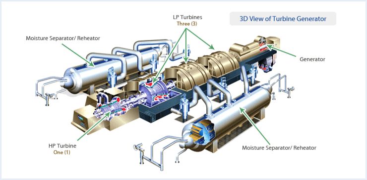 Spud's blog: Steam turbine designs