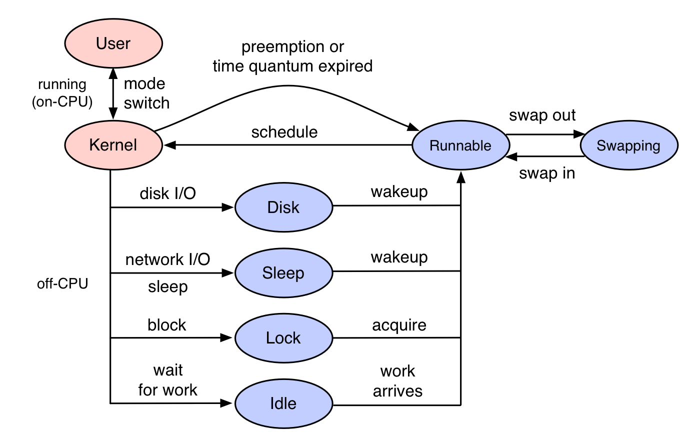 Blog of (former?) MySQL Entomologist: Linux /proc Filesystem for MySQL ... Blog of (former?) MySQL Entomologist: Linux /proc Filesystem for MySQL ...