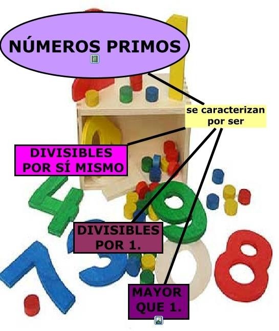 MATEMÁTICAS: NÚMEROS PRIMOS Y COMPUESTOS