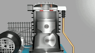 What is a compressor? Types of compressor and definition