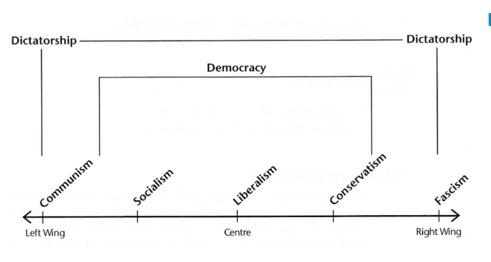 May 15 & 16 2023 Values, Issues, Perspectives and Political Spectrum ...