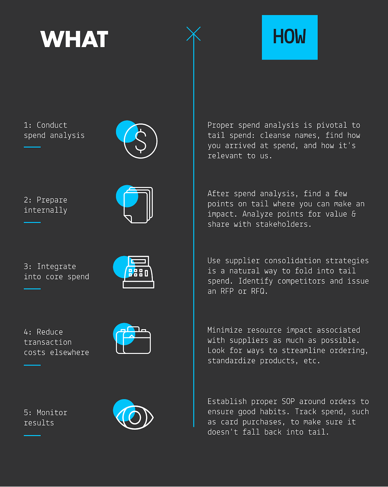 Infographic: Drive Hidden Value from Your Tail Spend - The Strategic ...
