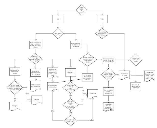 Gustavo Frederico: Beber vinho é pecado?