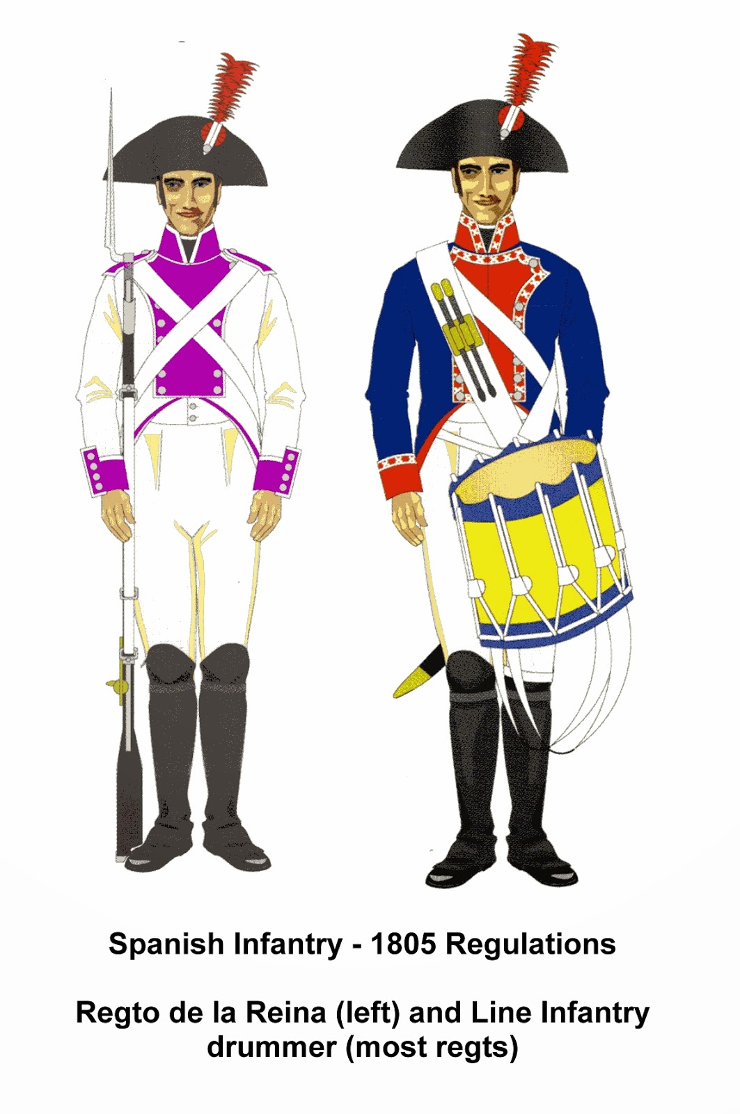 JJ's Wargames: Talavera 208 - Bassecourts Spanish 5th Division, 1st ...