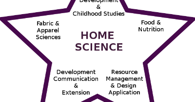 Department of Home Science: Course Pattern