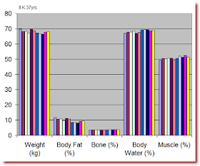 GaryMoller.com - Health, Fitness - Naturally!: How to interpret Body ...