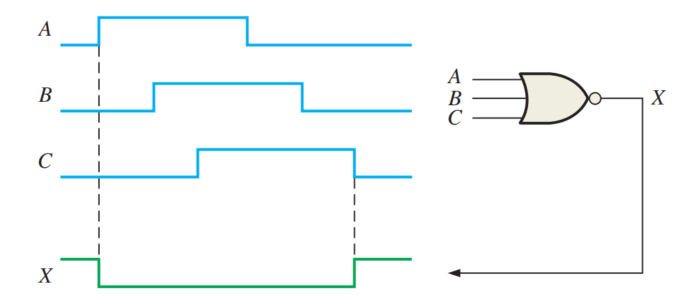 Logic Gates: The NOR Gate