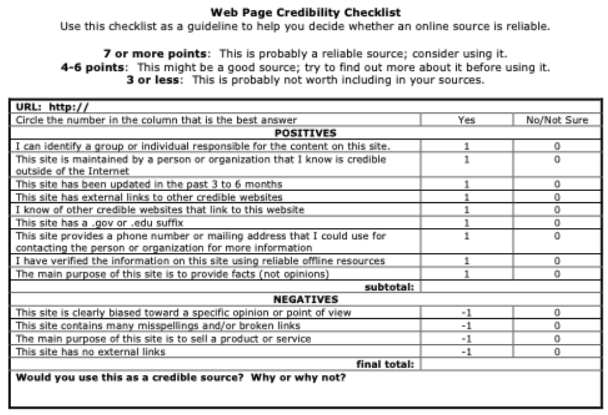 HHS Interactive Media: Website Evaluation
