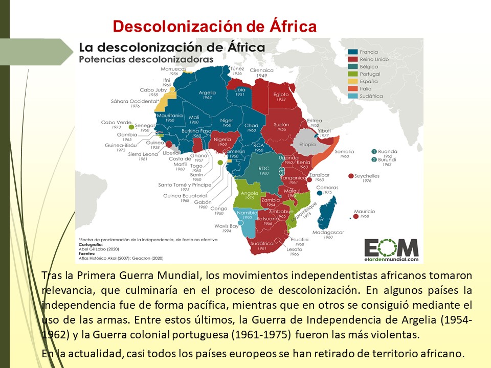 Ciencias Sociales 11° ITI: Descolonización de Asia y África.