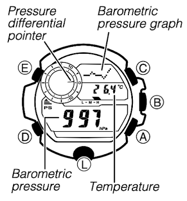 Taking Barometric Pressure and Temperature Readings