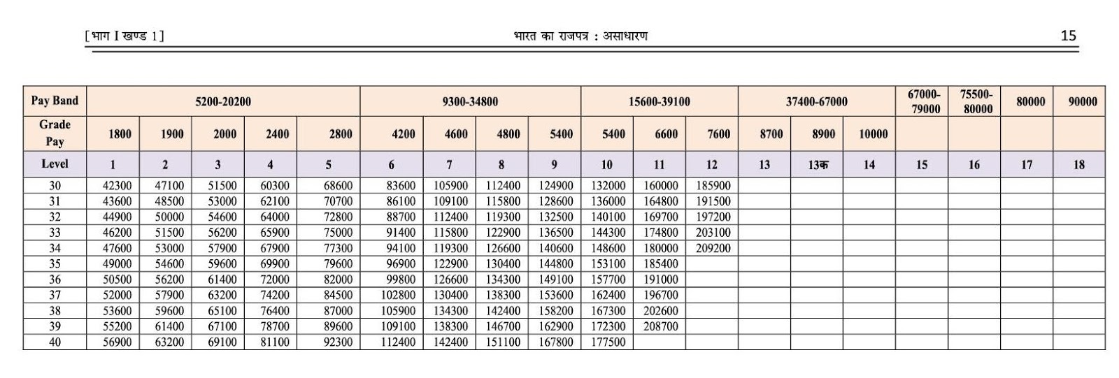 7th Pay Commission Gazette Notification Published : Get it Now