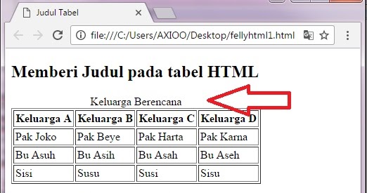 Cara Membuat Judul Tabel HTML - Petunjuk Onlene Cara Membuat Judul Tabel HTML - Petunjuk Onlene