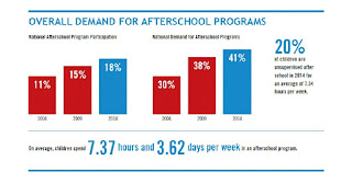 Mike John: Advantages of a good after school program