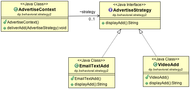 Design Pattern : Strategy Design Pattern Design Pattern : Strategy Design Pattern