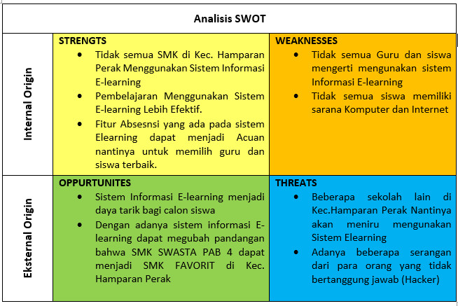 Bagaimana Menganalisa Dengan SWOT...? Mari Belajar Bersama | Hardiansah ...