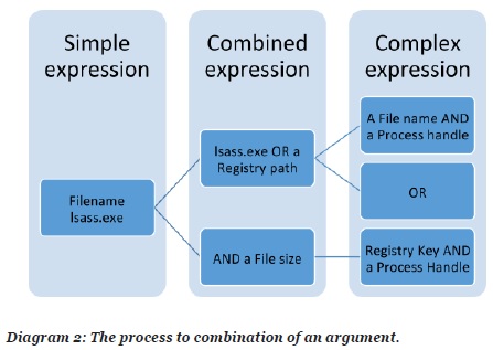 Malware Analysis Using Volatility - Part 6