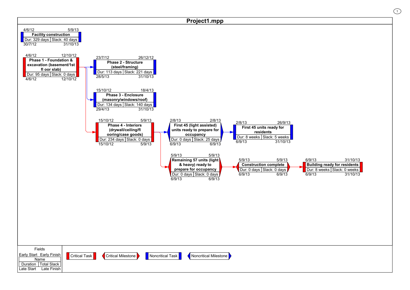 Primavera p3 bar chart is blank - darelovideo