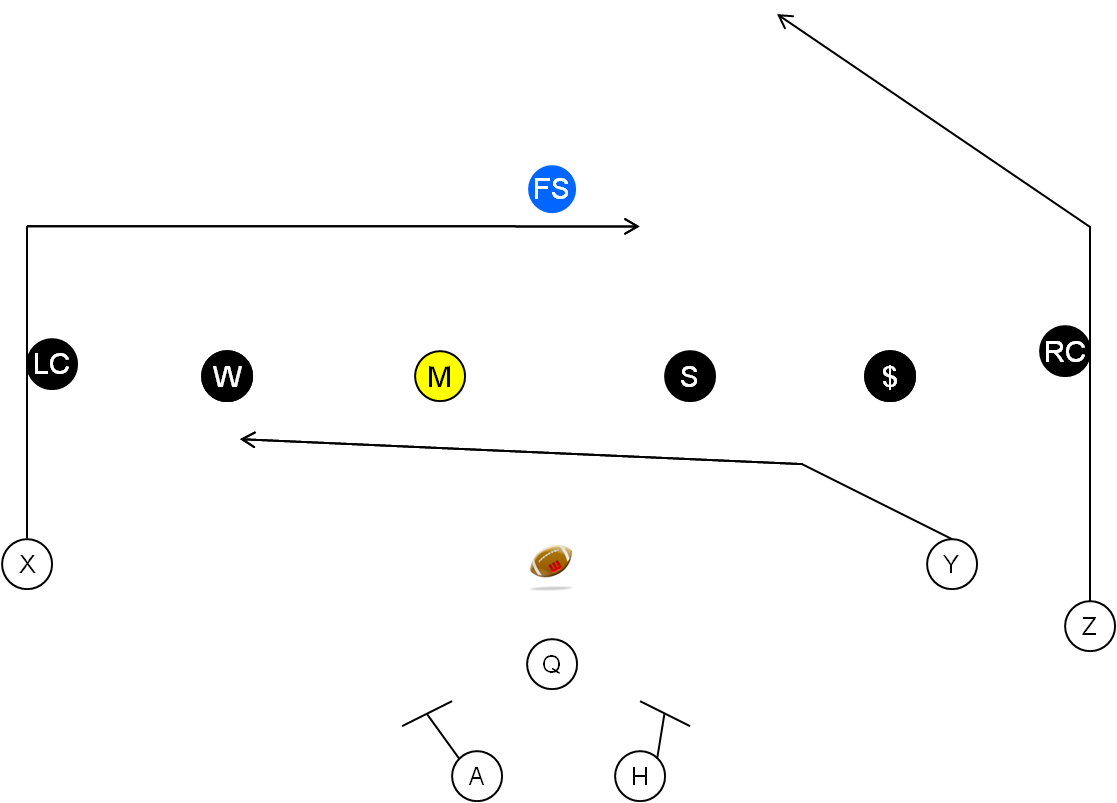 The Endless Option: Shallow Cross- Best concept ever