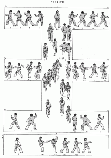 Taegeuk 8 Pal Jang ~ Taekwondo INTI Club