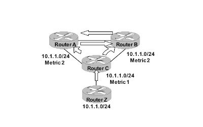 Cường: Overviews of Routing Information Protocol – RIP