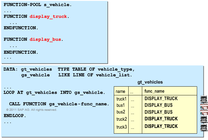 SapSystemsOfReza: TAW12 - Object-Oriented Concept and Programming ...