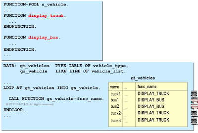 SapSystemsOfReza: TAW12 - Object-Oriented Concept and Programming ...