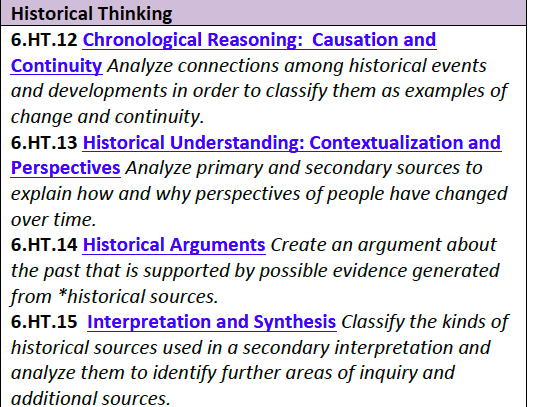 Learning to Muse: Social Studies Includes History and Thinking